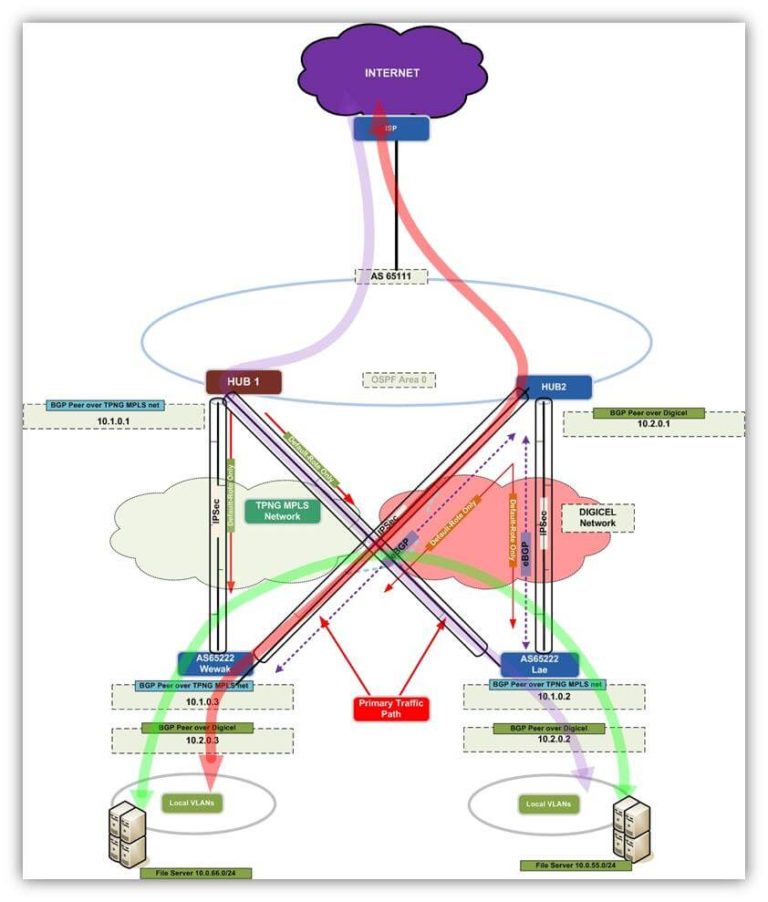 How To Overcome The Data Network Limitations In The Pacific Islands