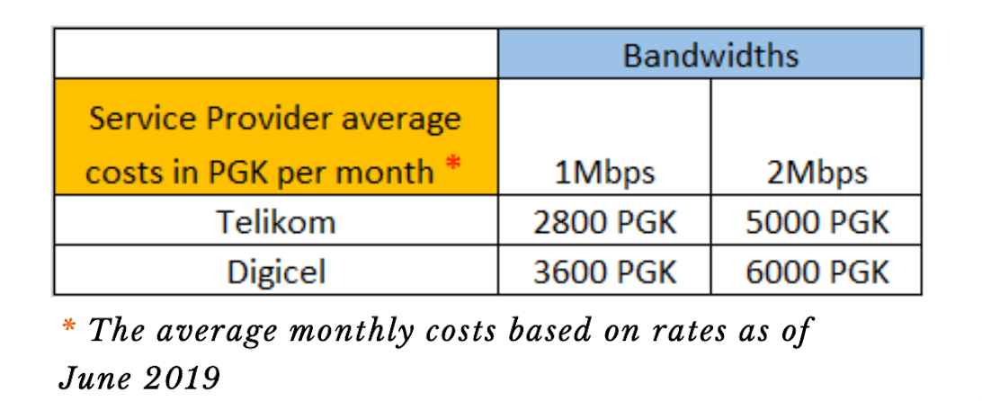 Sprint Networks- Bmobile SD-WAN