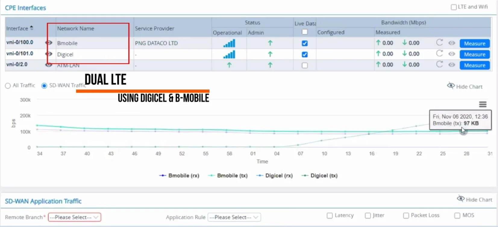 Leverage SD-WAN to reduce OPEX costs and achieve 99% network uptime in PNG