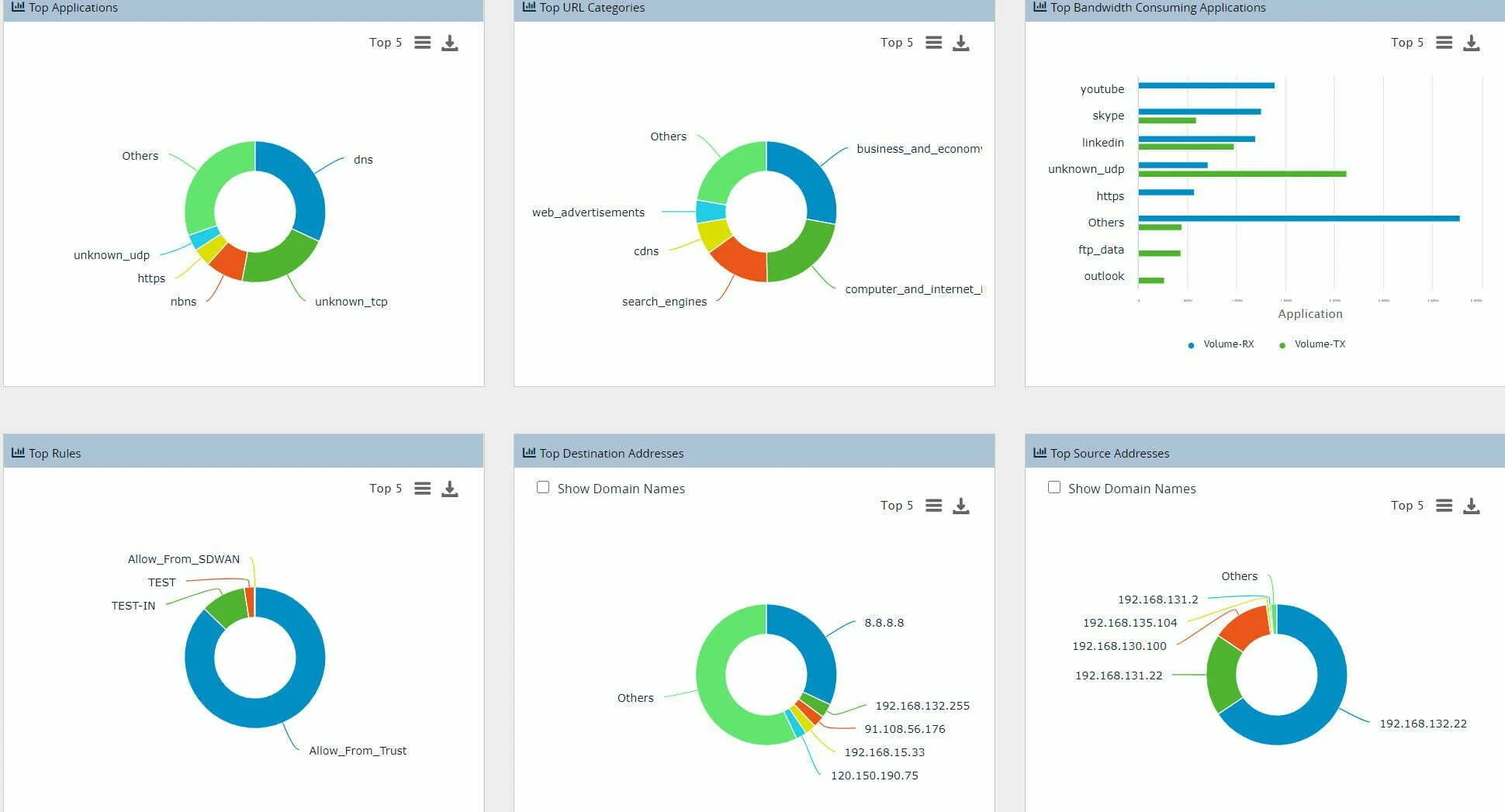 Leverage SD-WAN to reduce OPEX costs and achieve 99% network uptime in PNG