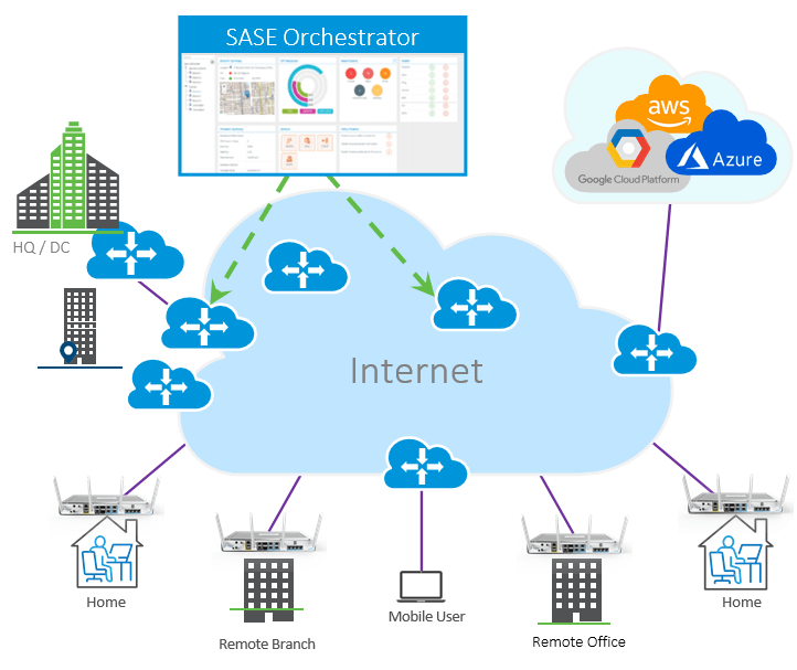 Best SASE Solution Providers in Australia - Sprint Networks