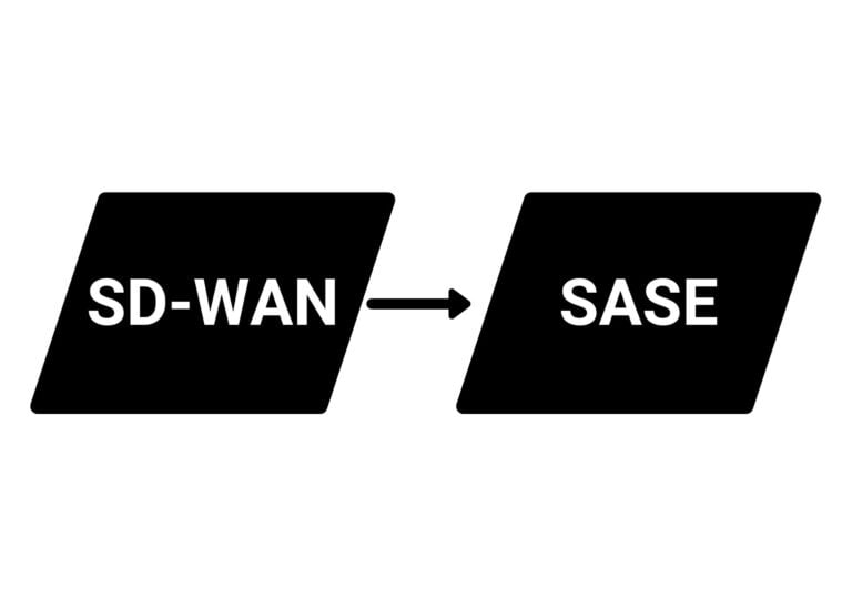 How does SD-WAN fit into the SASE model? - Sprint Networks