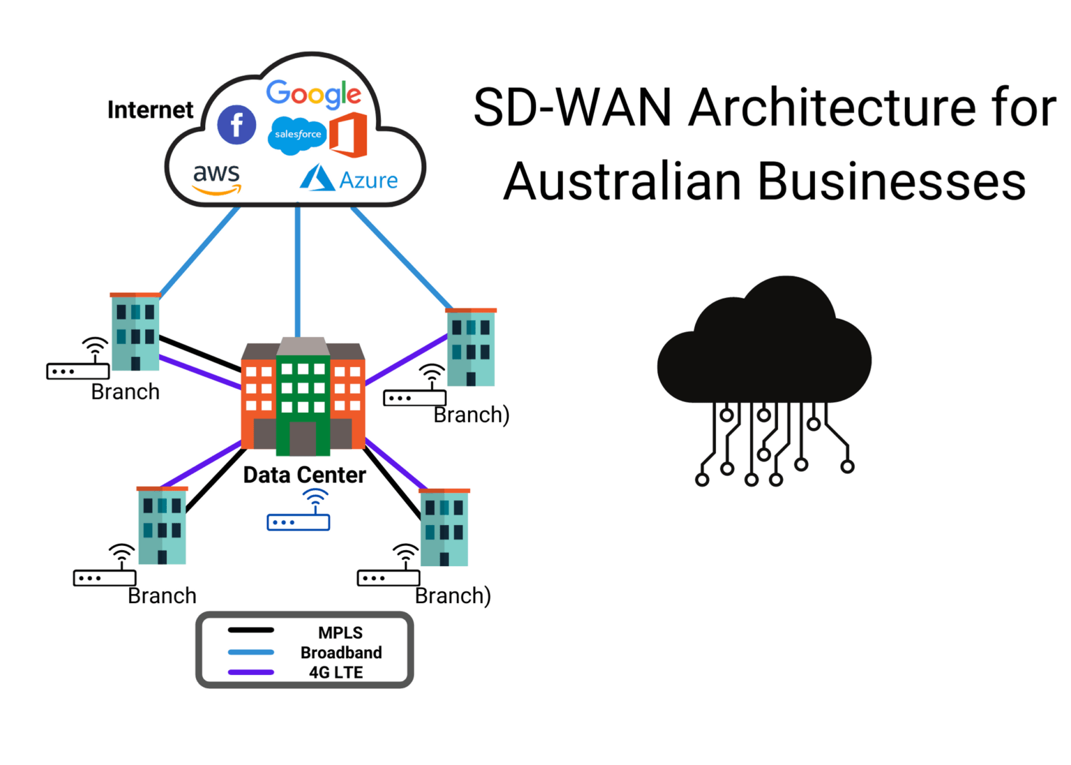 Why your business needs Secure SD-WAN? - Sprint Networks 1