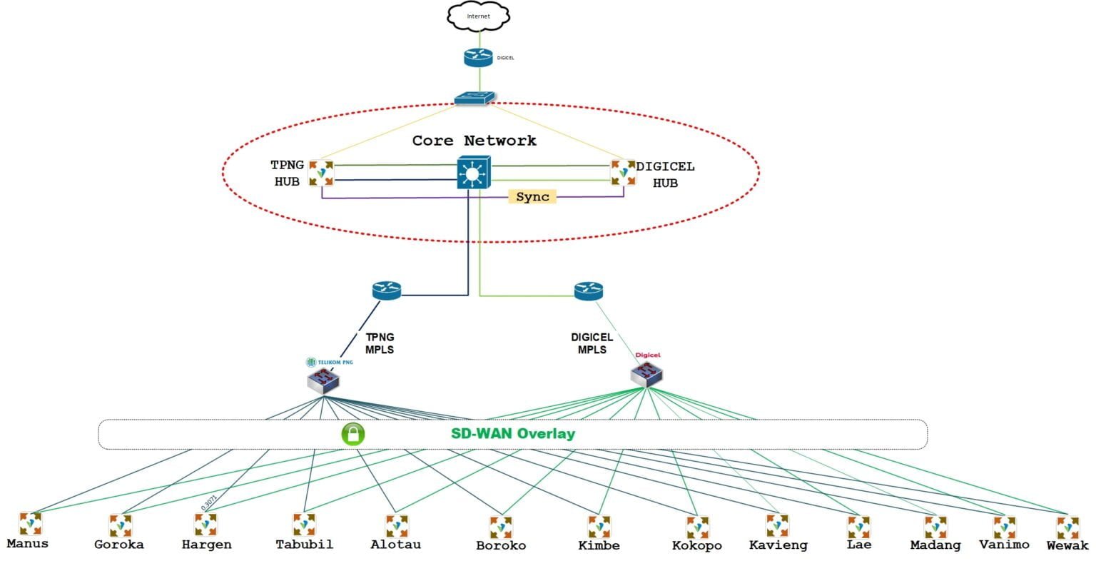 Building Rock-Solid Hub and Spoke WAN Networks in the Pacific Islands ...