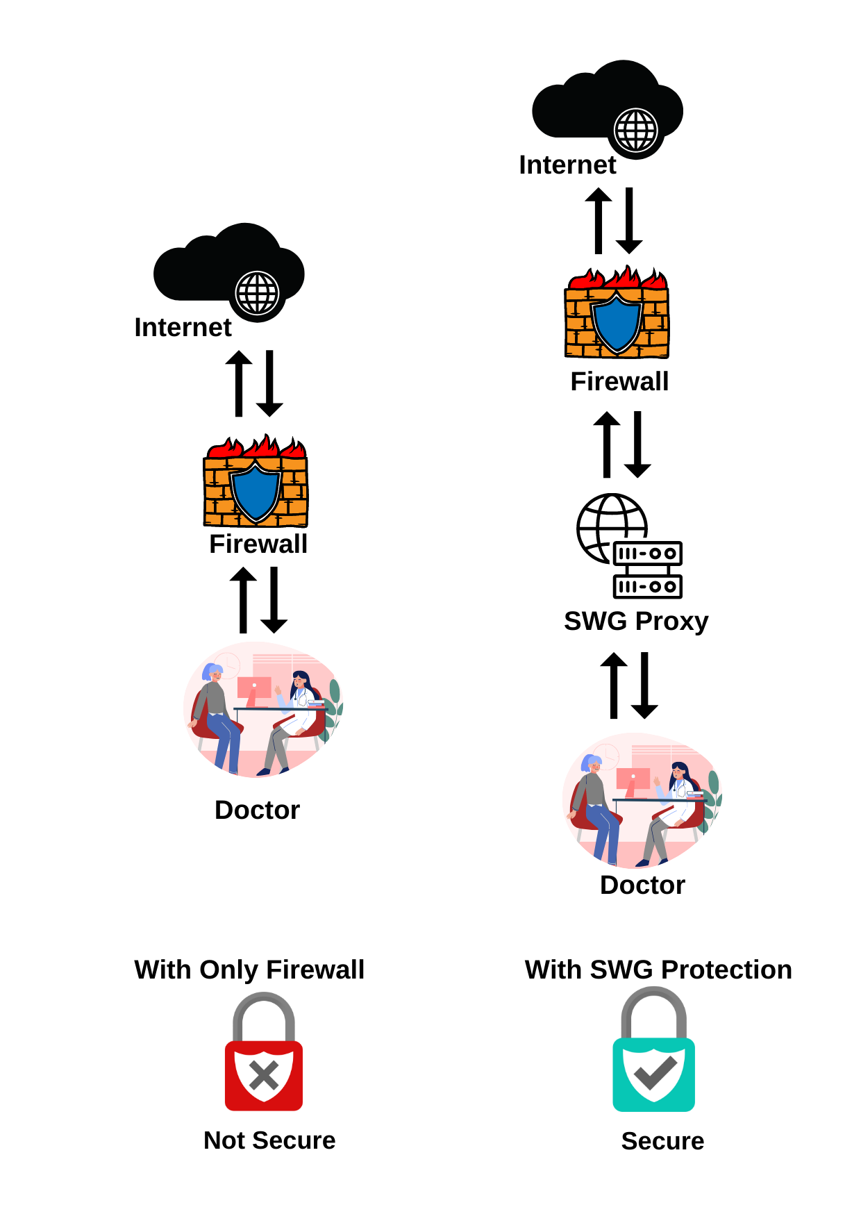 How a Secure Web Gateway Can Help Protect Patient Data. | Best 3 reasons How a Secure Web Gateway Can Help Protect Patient Data. | Best 3 reasons